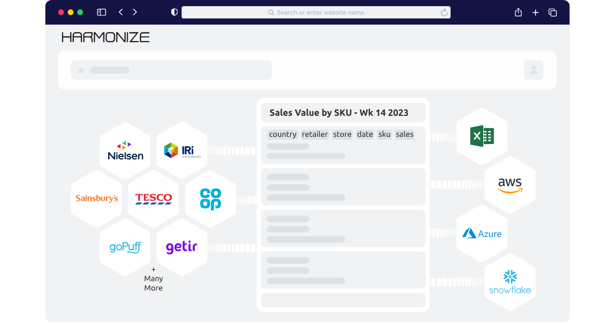 Harmonize | Data ingestion and automation for retail and CPG